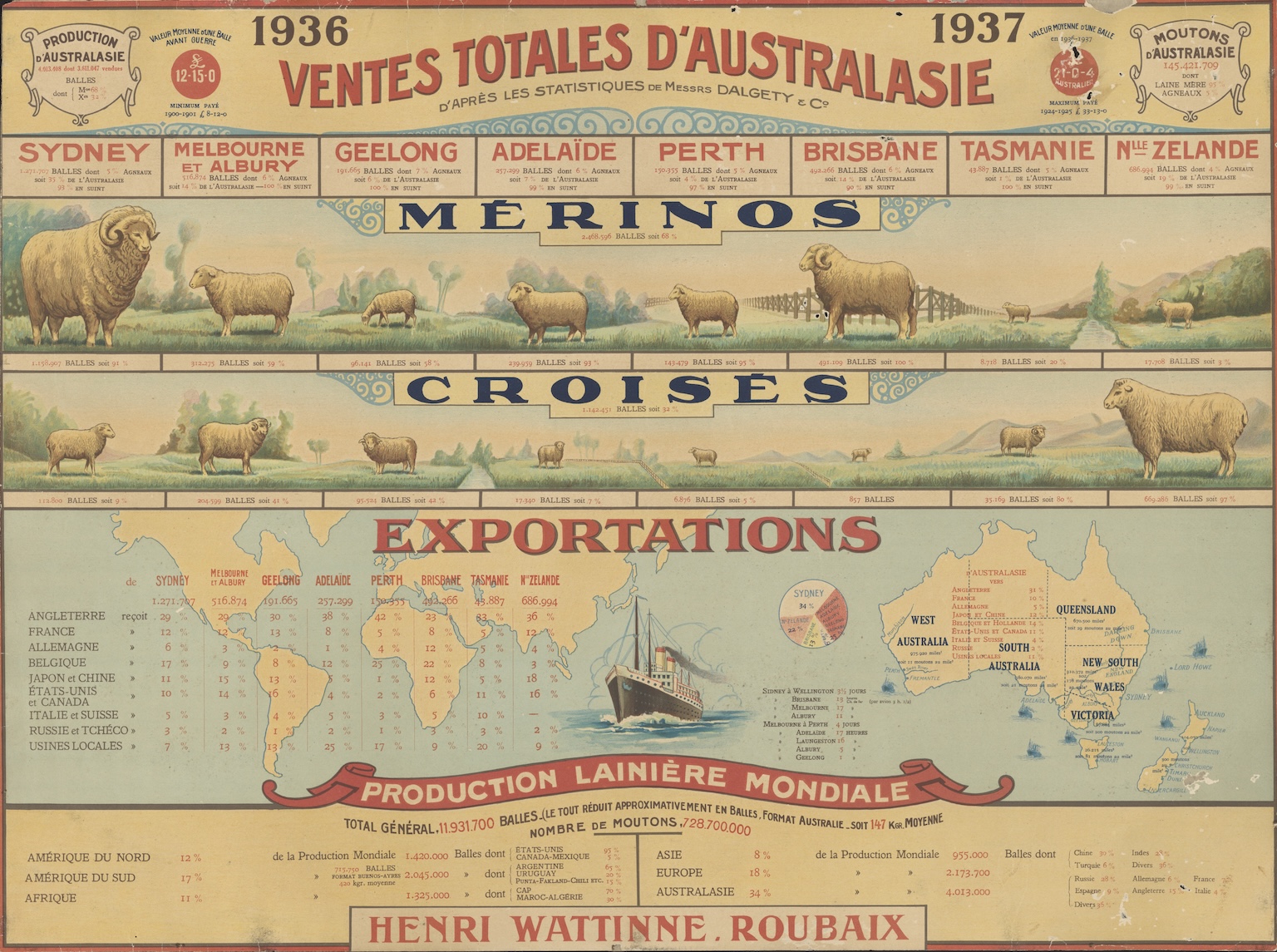 The land of the golden fleece: The wool industry in Australia ...